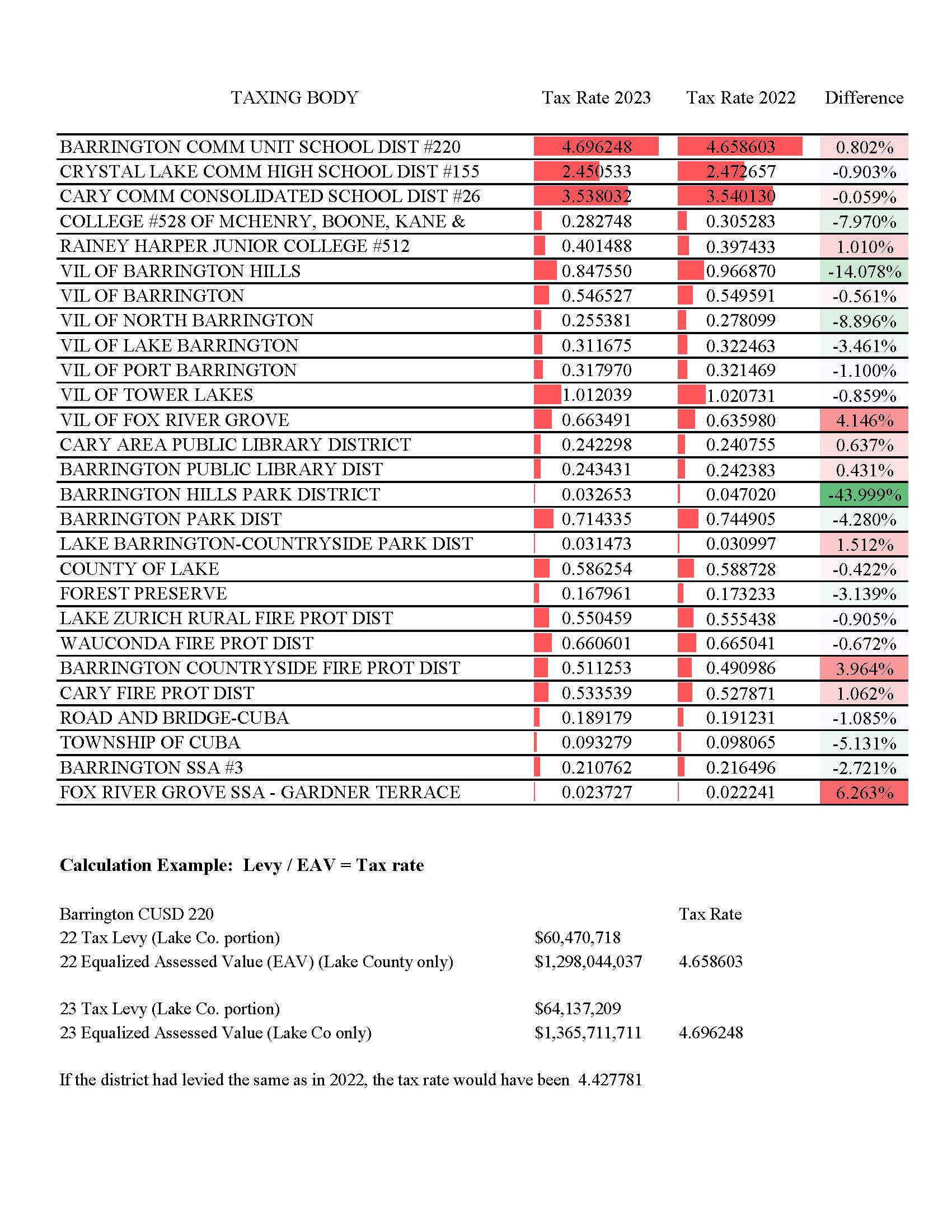 2023 Local Government Tax Rates in Cuba Township - Cuba Township ...